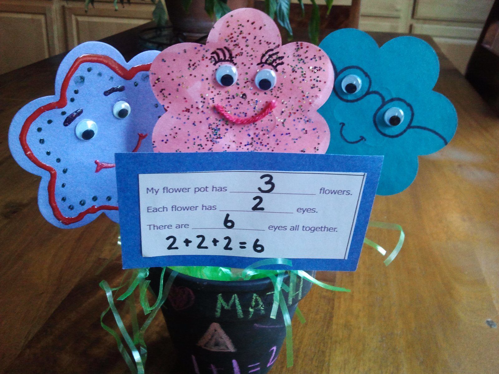 Flower Pots in Math – Karyn's Blog