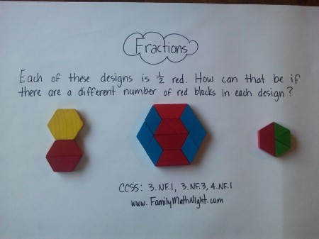Fractions: Understanding the Whole – Karyn's Blog