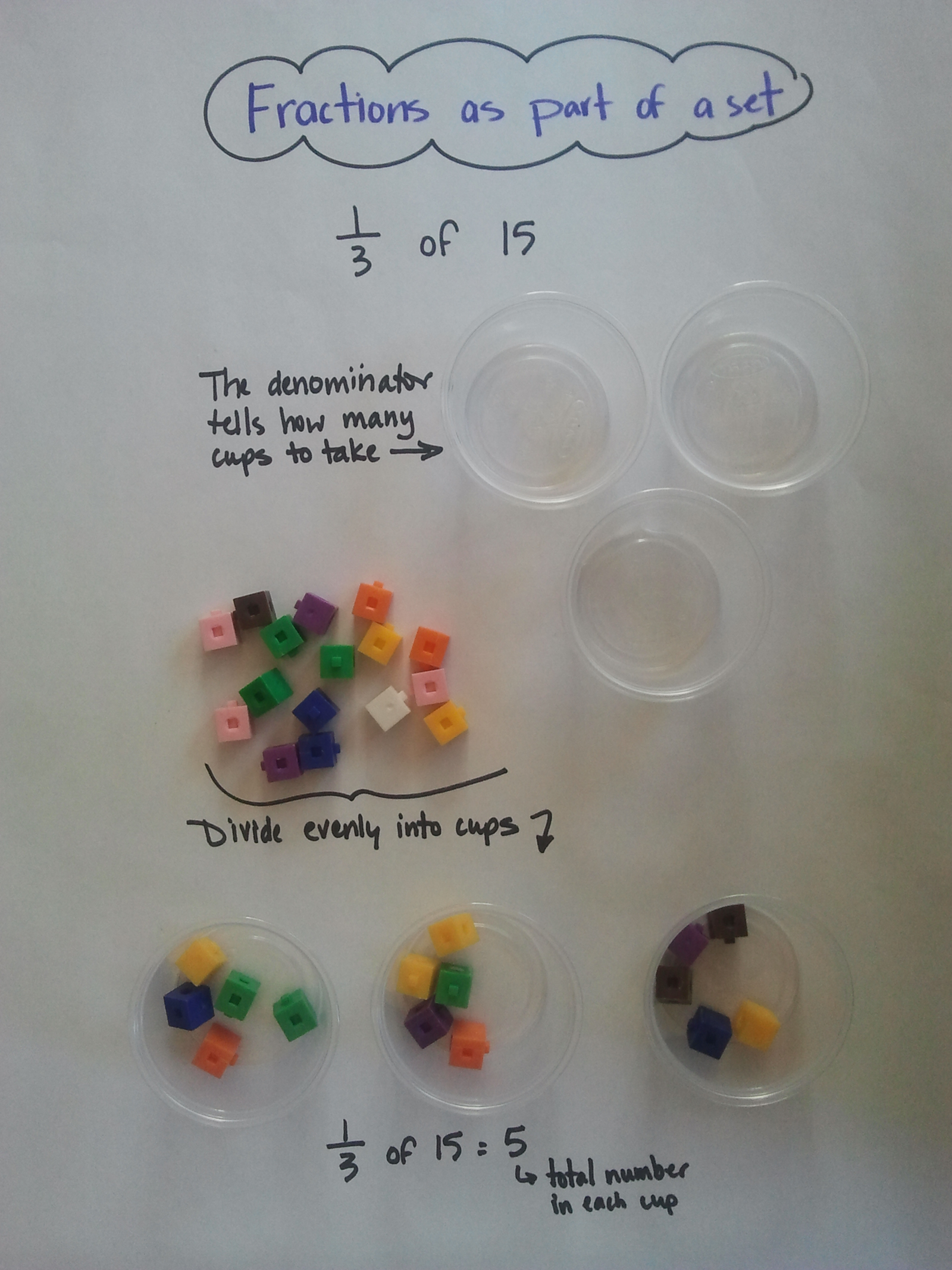 Fractions as a part of a set – Karyn's Blog
