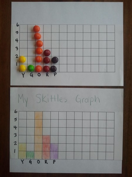 Building Math Skills with Halloween Candy – Karyn's Blog