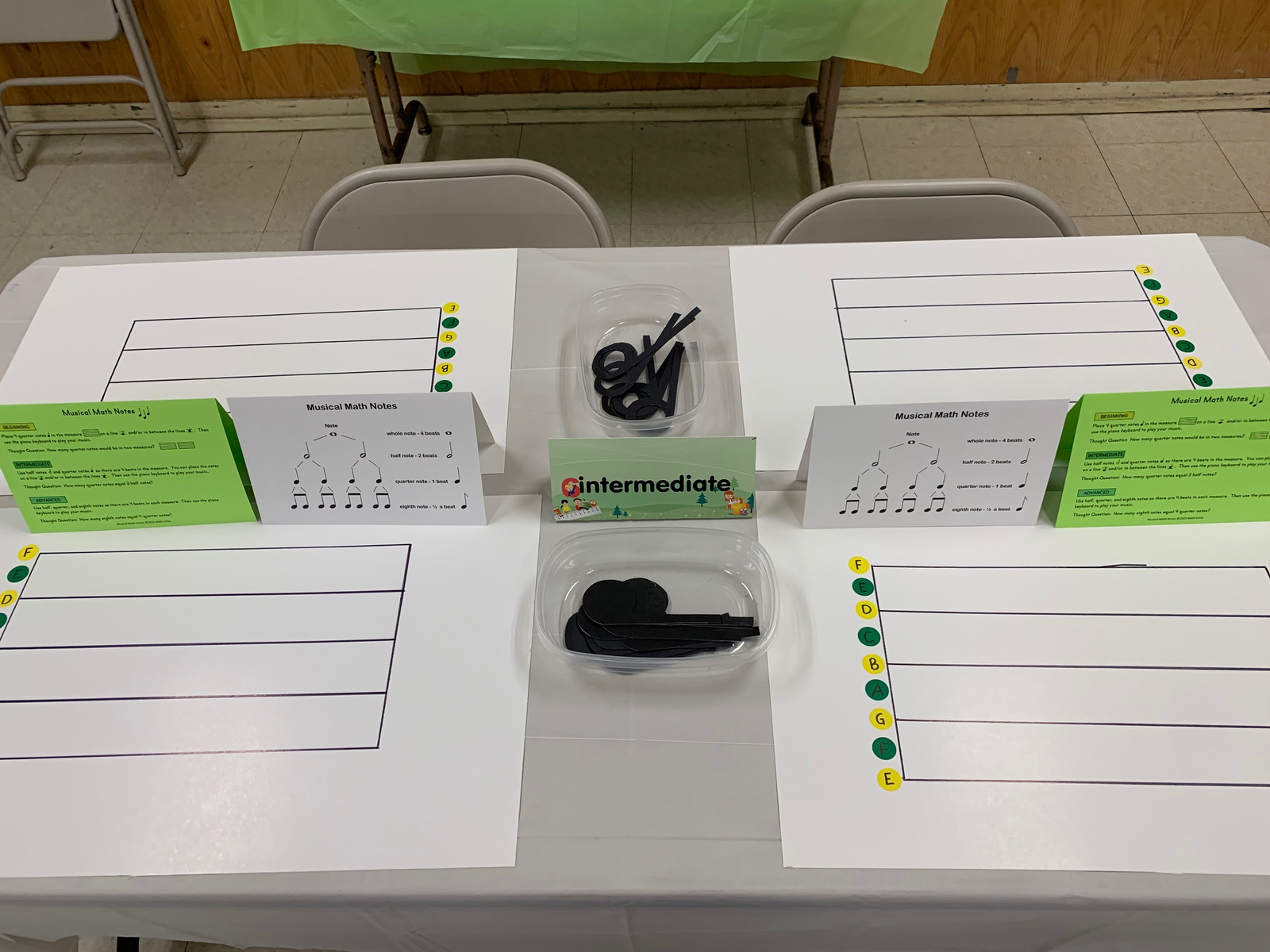 Musical Math Notes: A Family Math Night Activity – Karyn's Blog